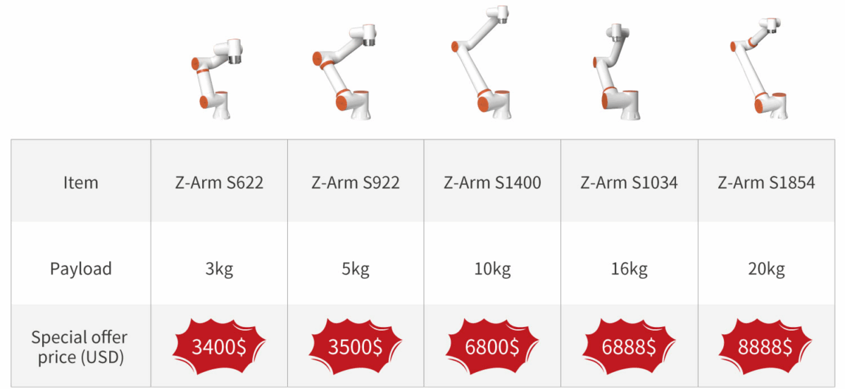 How Much Do Collaborative Robots (Cobots) Cost in 2025?