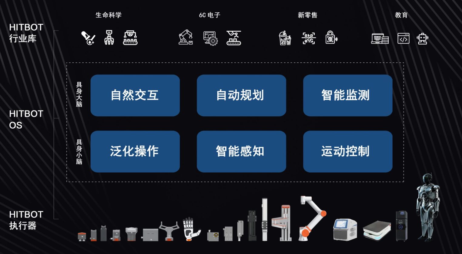 Hitbot releases embodied intelligence operating system