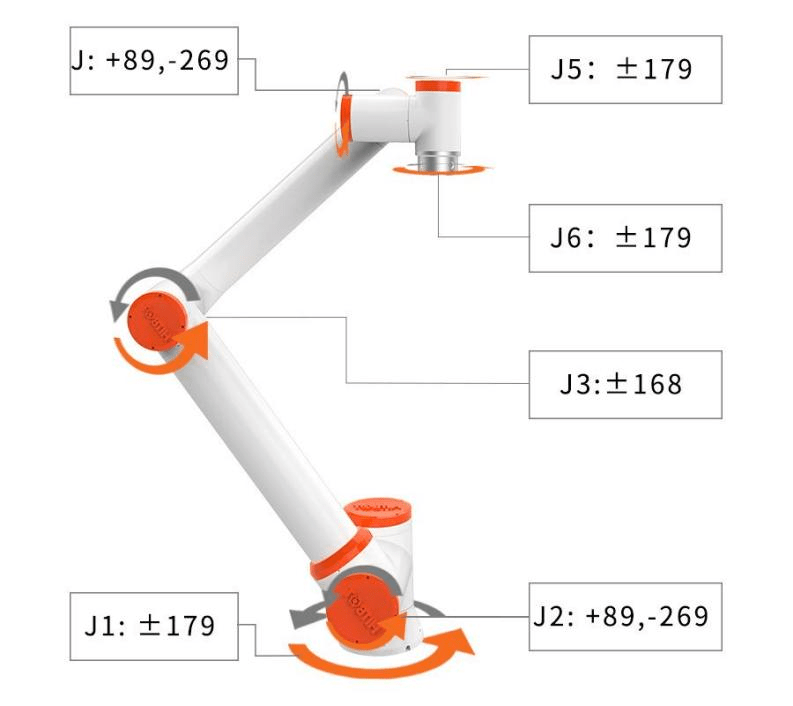 How does a collaborative robot work?